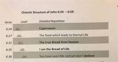 Nt Textual Criticism Chiastic Structure John
