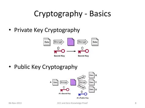 Elliptic Curve Cryptography And Zero Knowledge Proof Ppt Free Download