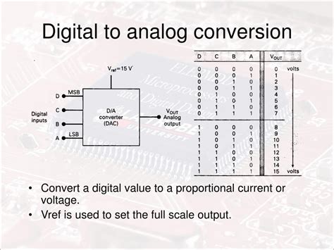 Ppt Lecture 15 Digital To Analog Converters Powerpoint Presentation Id3718525