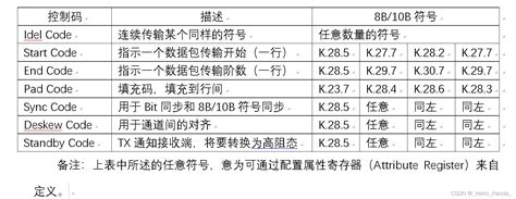 sony图像传感器接口slvs ec开发分享第一部分：标准简要解读 csdn博客