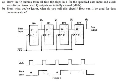Solved A Draw The Q Outputs From All Five Flip Flops In 1 Chegg Com