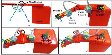 3d Printed Model Used For Dynamic Validation With Slots To Attach The Download Scientific