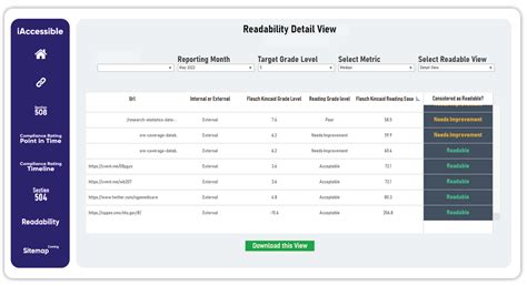 Readability Assessment Iaccessible