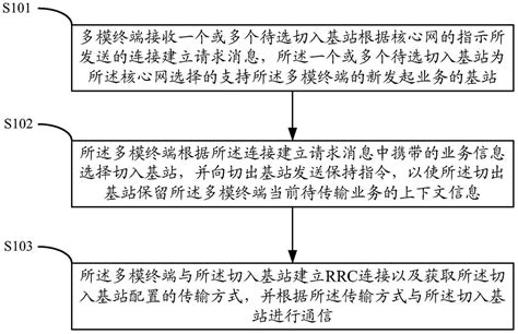 Multi Mode Terminal Switching Method And Equipment Eureka Patsnap