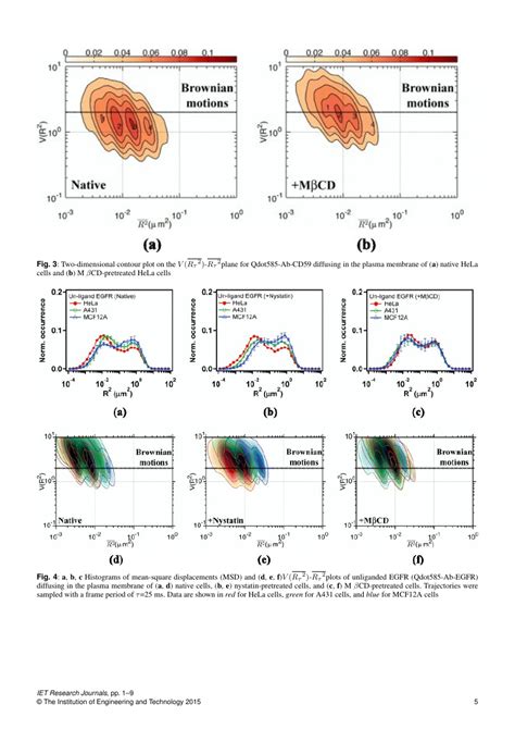 Iet Signal Processing Journal Template Journal Templates Iet Signal Processing Journal Template Journal Templates