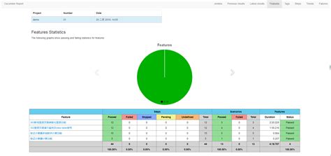 行为驱动：cucumber Selenium Java二 Extentreports 测试报告jenkins持续集成 久