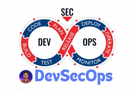 Devsecops Devops Security Cloud Automation Softwaredevelopment