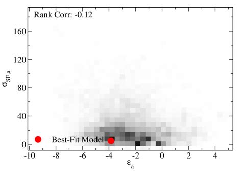 parameter value distributions for the universemachine