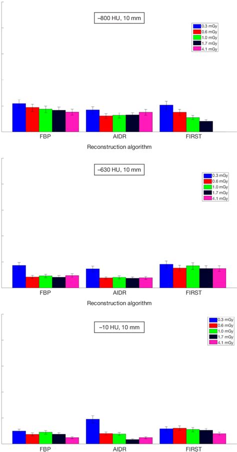 Rc Across Reconstruction Algorithm Fbp Aidr First And Ctdi Vol Download Scientific Diagram