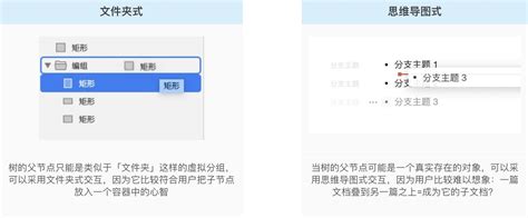 树形控件在生产力工具中的设计antdesign 站酷zcool