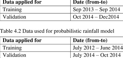1 Training And Validation Dataset Used In The Quantile Regression And Download Scientific