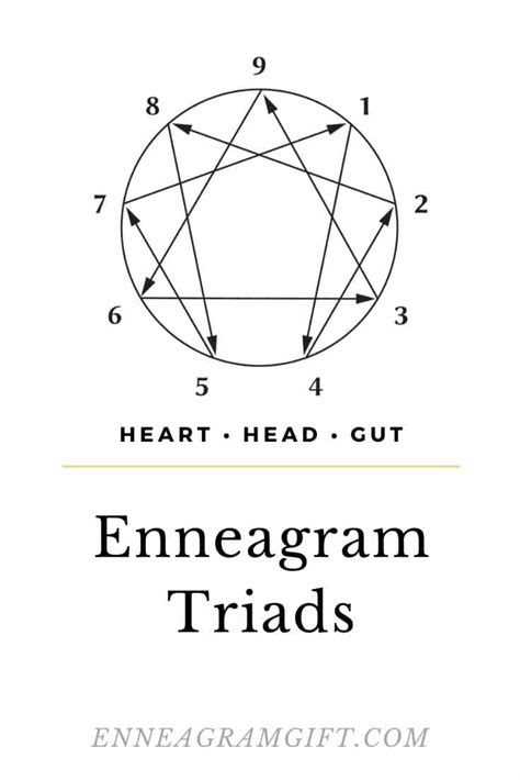 Enneagram Triads Core Emotion Of Each Type Helpful Tips