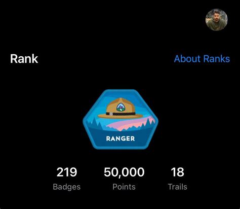 Robin Anand On Linkedin Salesforce Trailhead