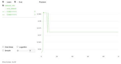 CatBoost Metrics For Model Evaluation GeeksforGeeks