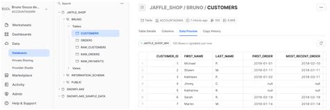 4 Ways To Build Dbt Python Models Datafold