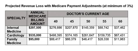 The Cost Of Not Being A Meaningful User Eagle Consulting Partners Inc