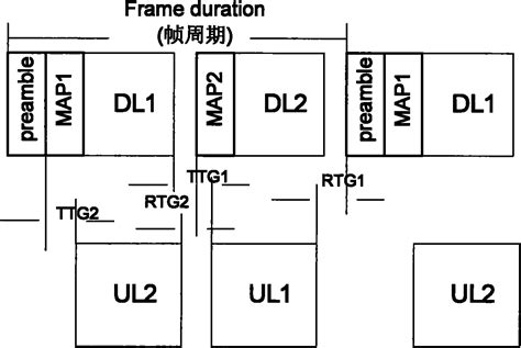 Method And Equipment For Accomplishing Wireless Transmission Scheduling Eureka Patsnap
