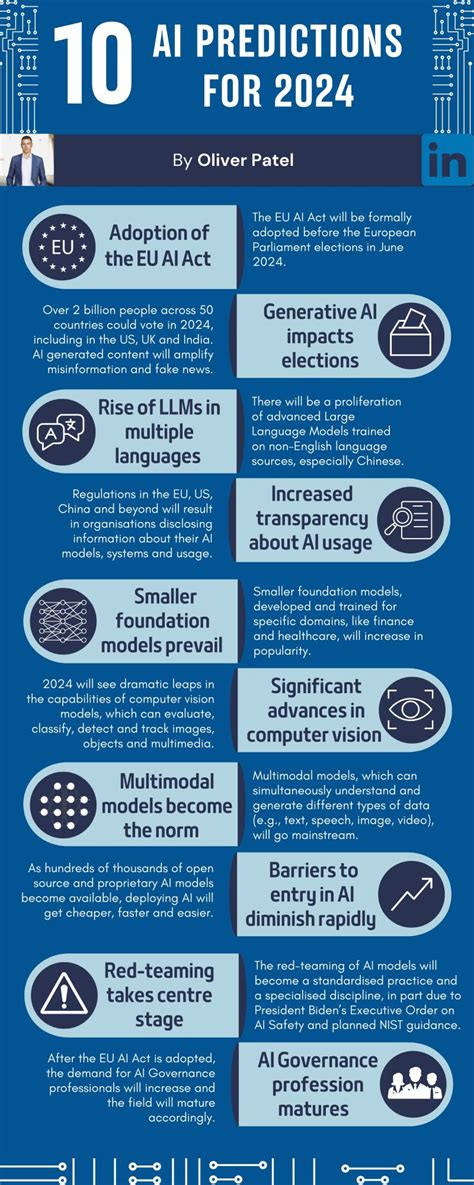 Ai Future Predictions Aiact Dataprofessionals Dataprotection
