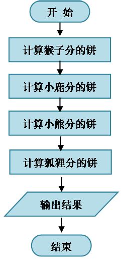 【课程】中学生python创意编程第3课 江阴创客教育云平台
