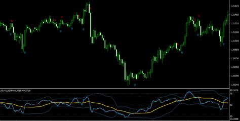 Tdi Smoothed Alerts Mt4 Indicator Smoothed Modification Of Traders Dynamic Index Dadforex