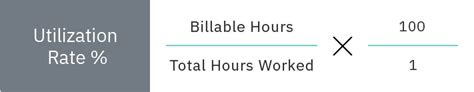 Utilization Rate Ultimate Guide For Professional Service Firms