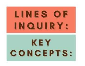 IB PYP Board Labels By Riley Preston TPT