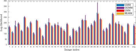 Average Log Likelihood Of All Non Overlapping Patches With Subtracted