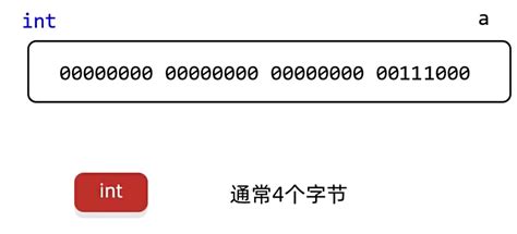 c语言基础（一阶段） c语言编程实例 csdn博客