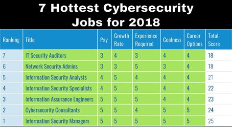 A Guide To Becoming A Cyber Security Analyst Bitcoin Insider