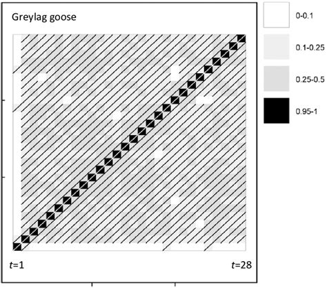 Fig S3 Heat Map For The Posterior Correlation Matrix Between All The