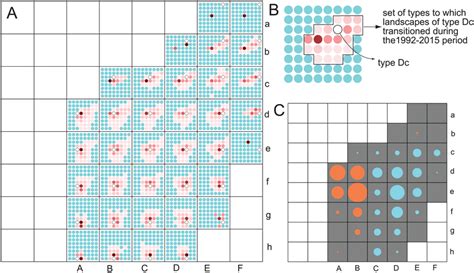 A Visualization Of The Transition Matrix The Whole Matrix Is Divided