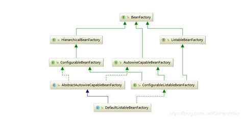 Spring 之srping Ioc运行时序图基于java Sprint时序图 Csdn博客