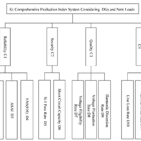 Standard Dyn11 Transformer Connection With Voltages And Currents Download Scientific Diagram
