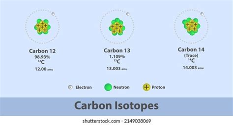 4 800 Isotopes Images Stock Photos Vectors Shutterstock