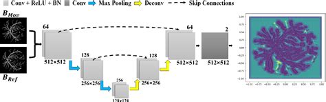 Figure 2 From A Fully Unsupervised Deep Learning Framework For Non