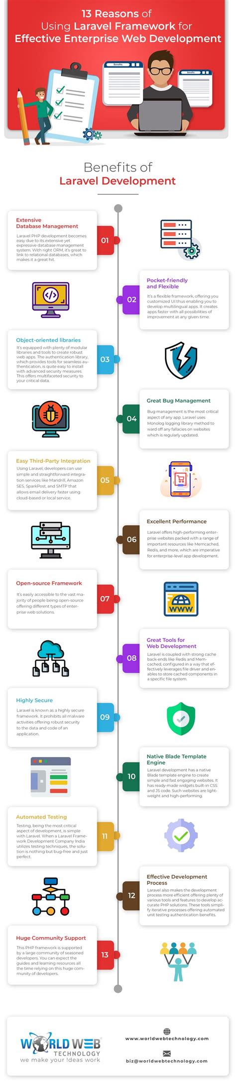 Boost Your Web Development With Laravel Framework