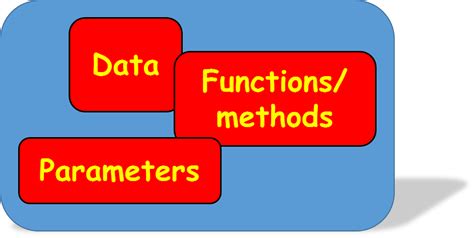 Object Oriented Programming For Data Scientists Build Your Ml Estimator Towards Data Science