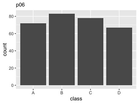 Chapter Data Visualization Learning R For Mass Spectrometrists