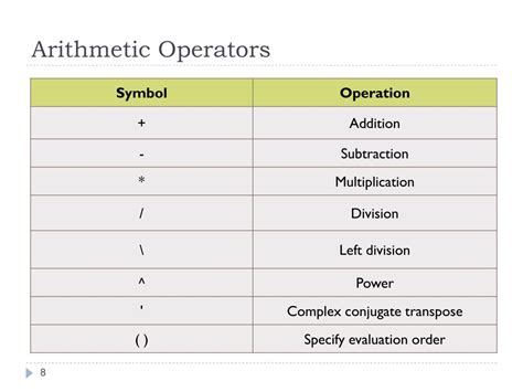 Ppt Lecture 1 Introduction To Matlab Powerpoint Presentation Free Download Id5988871