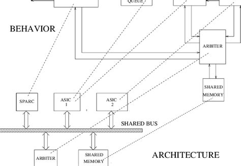 Specification And Implementation Architecture For The Tcp Ip System Download Scientific Diagram