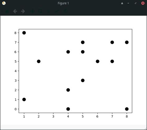 Algorithm Creating Random Points On X Y Graphic In Python Stack Overflow
