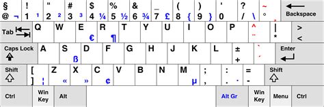 Using A Stream Deck For Guillemets Angle Quotation Marks By Allan T Pper Provideo Coalition