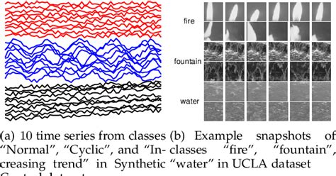 The Conditional Cauchy Schwarz Divergence With Applications To Time