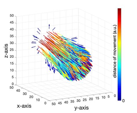 3d Geometric Gaussian Spheres Dataset First Row A Series Of Synthetic