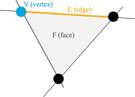 Triangular Meshes PyMembrane Documentation