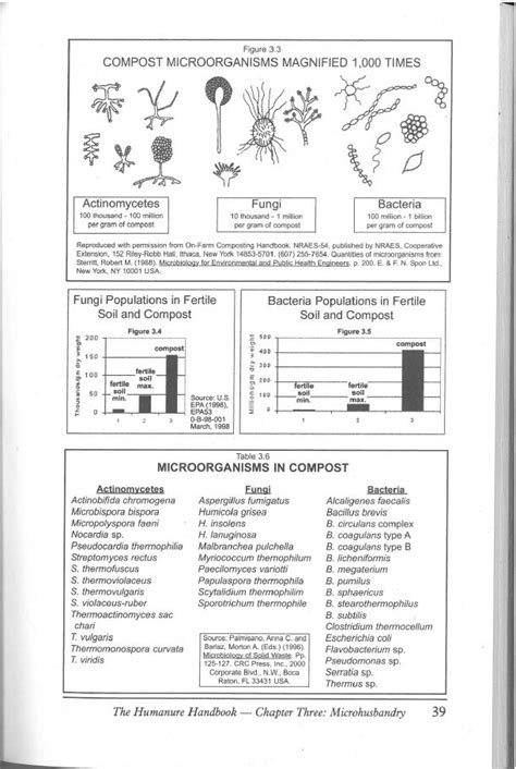 How A Composting Toilet Works Nature Loo