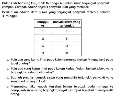 Kumpulan Contoh Soal Penyajian Data Dalam Bentuk Tabel Matematika Kelas 6 Colearn