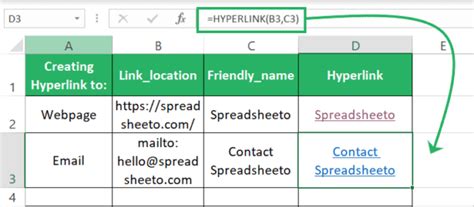 How To Use Excels Hyperlink Function Examples Spreadsheeto
