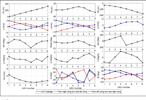 Figure 1 From Dynamics Simulation Of Folding Wing Uavs Launched From A High Altitude Balloon