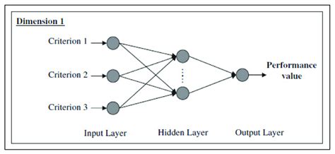 Network Architecture Download Scientific Diagram